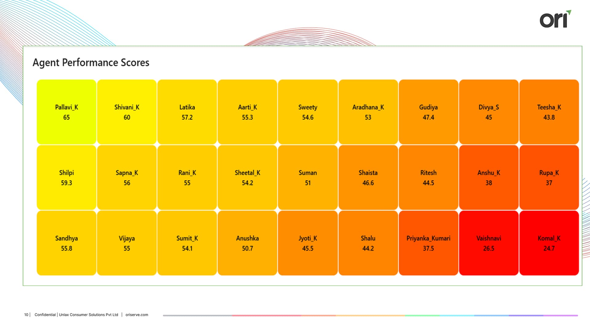 Ori - Enterprise Grade Gen AI Agents & 100% Conversation Analytics
