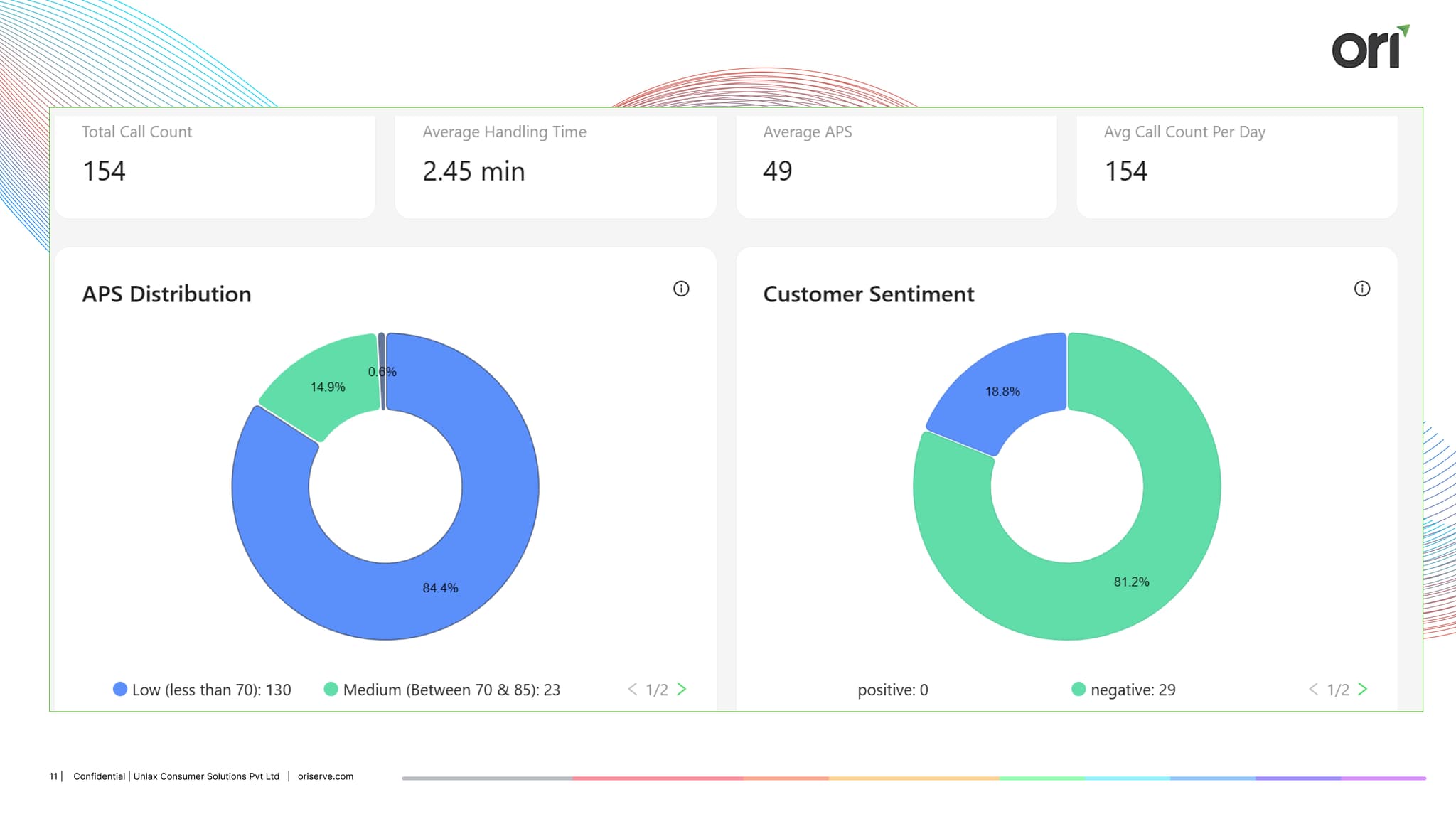 Ori - Enterprise Grade Gen AI Agents & 100% Conversation Analytics
