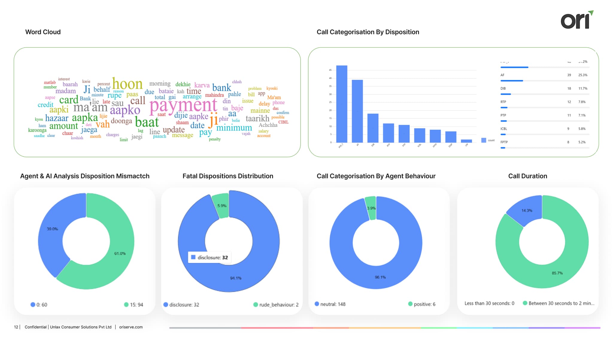 Ori - Enterprise Grade Gen AI Agents & 100% Conversation Analytics